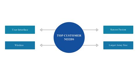 Improving Infrasound Detection