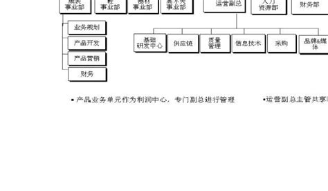安踏组织结构图及企业状况 文档之家