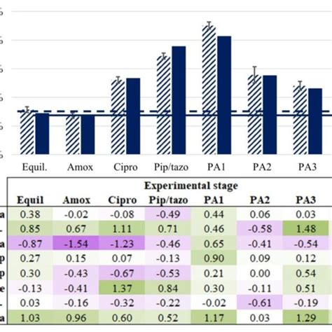 Nmds Plot Showing The Different Stages Of The Experiment From Download Scientific Diagram