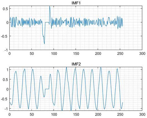 An Anti Different Frequency Interference Algorithm For Environment