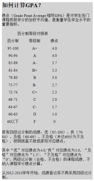 大学平均绩点计算器大学平均绩点怎么算的计算绩点的小程序大山谷图库