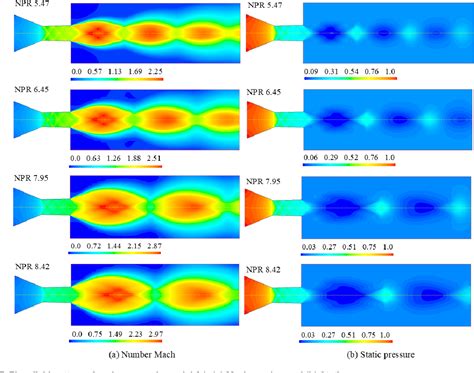 Figure 7 From Effect Of Divergence On The Compressible Flow Patterns In Off Design Planar