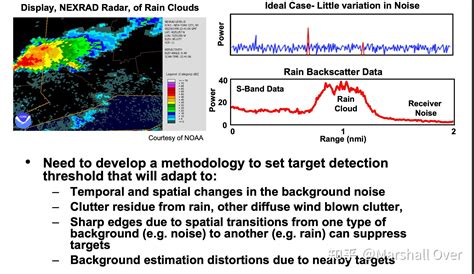 七 Mit公开课雷达系统工程之目标检测 知乎