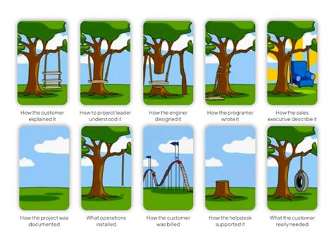The Double Edged Sword Of Natural Language Requirements Developair