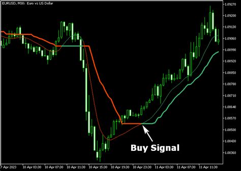 Corrected Wilder EMA Indicator For MT5