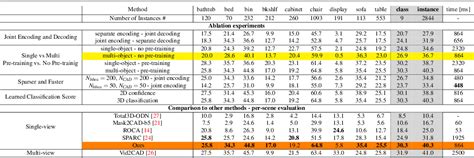 Figure 1 From Sparse Multi Object Render And Compare Semantic Scholar
