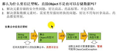 泛型 anonymity zhang 博客园