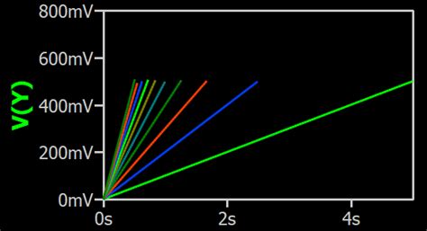 is it possible to stop a simulation step to allow the next step to