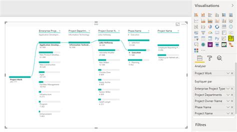 Project Server And Online Behind The Scene New Decomposition Tree Visual In Powerbi