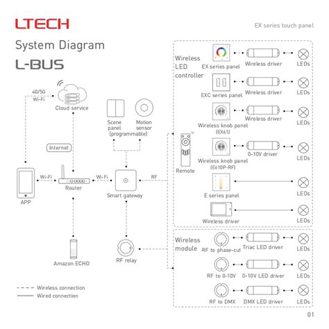 LTECH Model No EX4S EX Series Touch Panel RGBW Controller Panel Alibaba Com