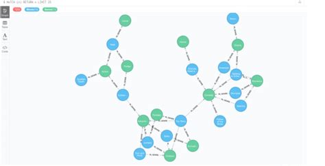 数据血缘数据管理数据转换