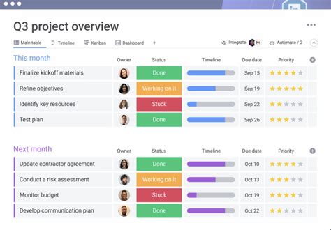 Top 14 Project Management Software And Tools To Level Up Collaboration Amplitude Marketing