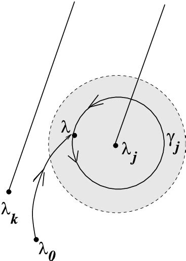 The Paths Of Integration After The Analytic Continuation Starting From