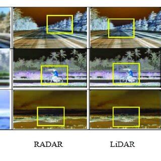 Analysis Of Three Contexts Worth Of Object Detection Using Several Download Scientific Diagram