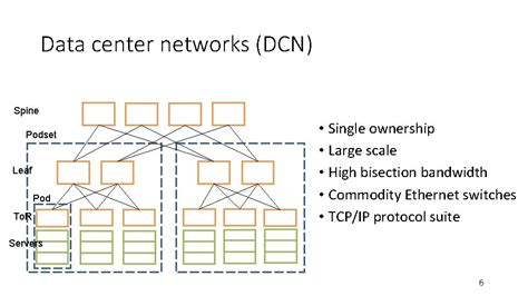RDMA In Data Centers Looking Back And Looking