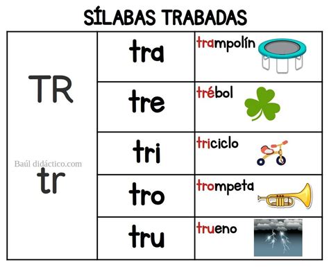 S Labas Trabadas Ejemplos Y Actividades Espa Ol Ba L Did Ctico