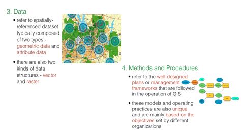 Geographic Information System Pdf Ppt