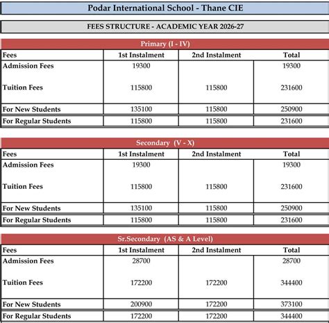 Fees Structure Podar International Babe Thane CIE Maharashtra