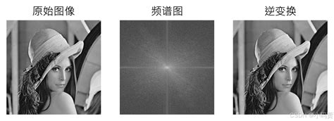 Opencv Python实战（17）——傅里叶变换python傅里叶变换 Csdn博客