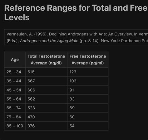 Why The Hell Do They List The Reference Range For Free T As 35 155 Pg Ml When 54 Pg Ml Is