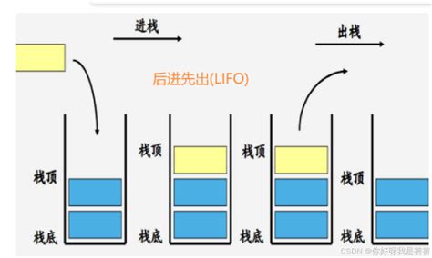 c stl详解（七）——stack和queue cpp stack csdn博客