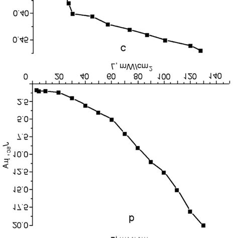illumination dependence of the open circuit voltage v oc a and the