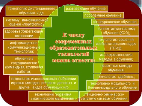 Семинар практикум по теме Современные образовательные технологии в