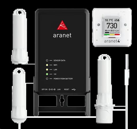 Aranet PRO Measure Know Act