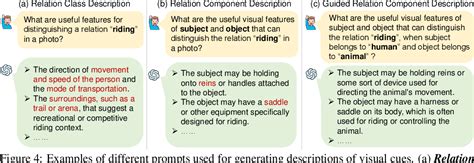Figure 4 From Zero Shot Visual Relation Detection Via Composite Visual