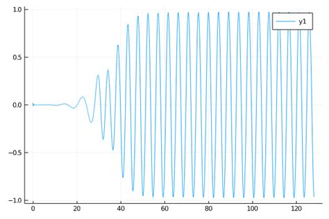 Fft With Variable Sampling Frequency Numerics Julia Programming