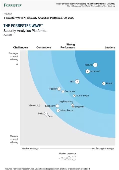 【es三周年】elastic Security 恶意代码防范 腾讯云开发者社区 腾讯云