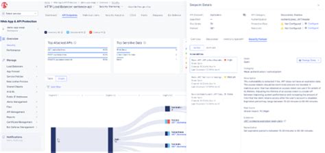 Sc Award Winners 2024 F5 Best Api Security Solution Sc Media