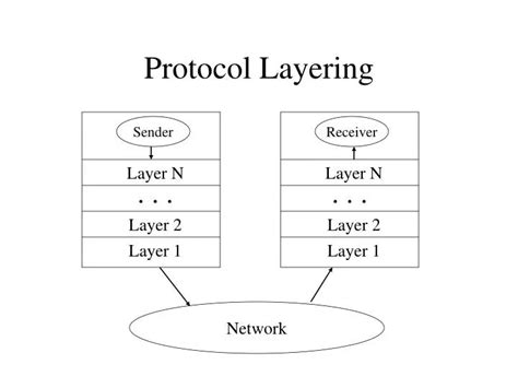 PPT Protocol Layering PowerPoint Presentation Free Download ID