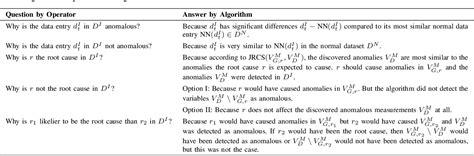 Figure 1 From Counterfactual Root Cause Analysis Via Anomaly Detection And Causal Graphs