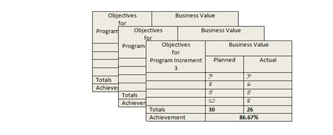 How Organizations Implementing Scaled Agile Framework Ensure Relentless
