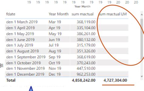 dax function creating measure calculate last month microsoft