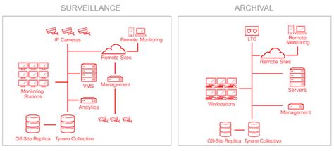 Solutions Netweb Ai Big Data Hpc Cloud Kubernetes Container