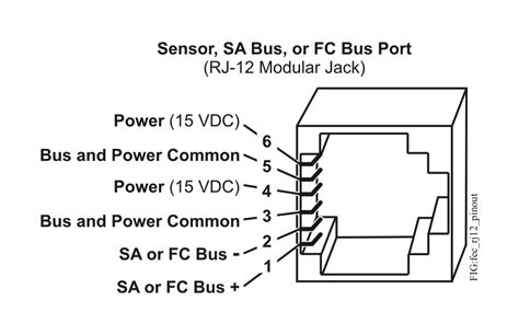 Sa Fc Bus Port Metasys M4 Xpm18000 M4 Xpm09090 M4 Xpm04060 Field Device M4 Xpm
