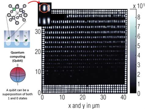 Quantum Computing Building Blocks Research Development World