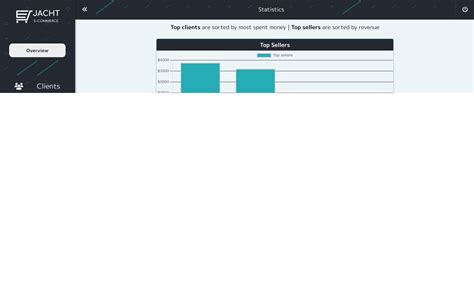 GitHub 18jad Ecommerce Website JACHT Ecommerce Website Built With