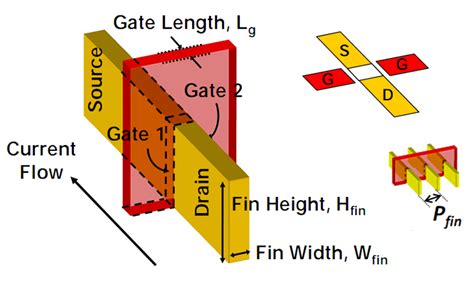 《finfet 3d Transistor》 Strive For Moores Law From Tsu Jae King Liu 知乎