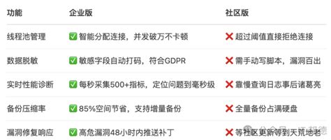 Mysql企业版免费开启强先体验mysql Enterprise Edition Csdn博客