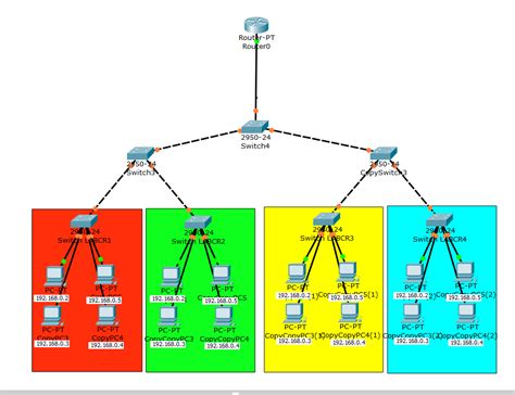 Introduction To Applied Networking Switches Layer Devices