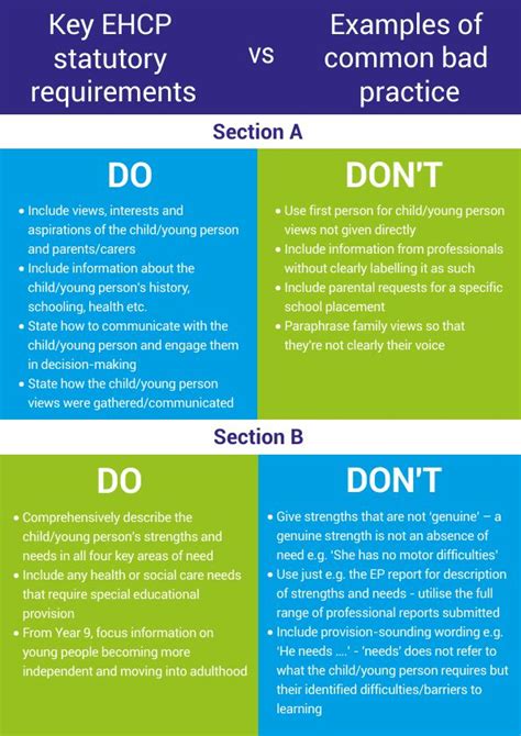 Download Guide To EHCP Legal Requirements Enhance EHC Ltd Enable Help Collaborate