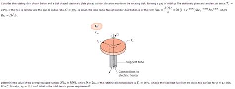 Solved Consider The Rotating Disk Shown Below And A Disk
