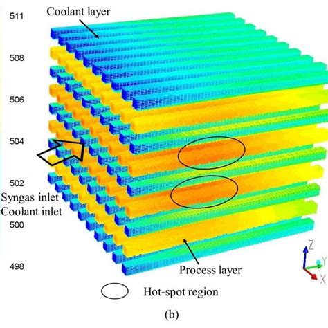 Predicted Reactor Block Temperature Contour From Cross Current