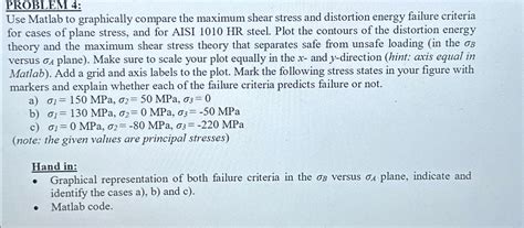 Solved Problem 4use Matlab To Graphically Compare The
