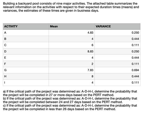 Solved Building A Backyard Pool Consists Of Nine Major Chegg Com