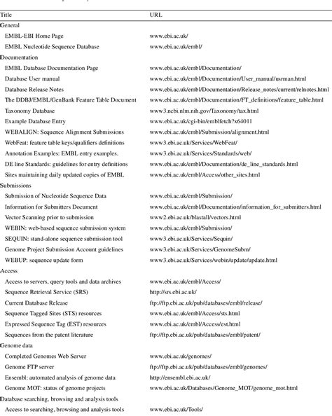 table 1 from the embl nucleotide sequence database semantic scholar
