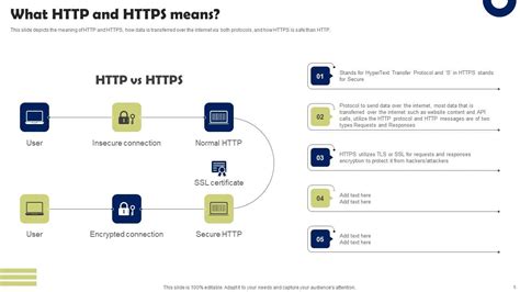 Front End Developer Ppt PowerPoint Presentation Complete Deck With Slides